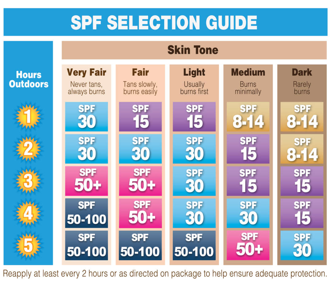 Slip, Slop, and Slap: All About SPF - Calyxta